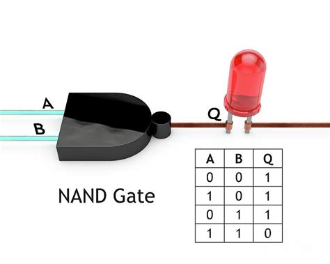 Logic Gates Circuits Led