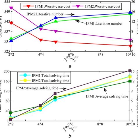 Optimal Analysis Of Interval Numbers Download Scientific Diagram