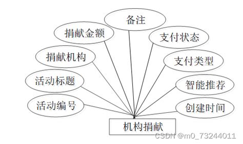 Springboot基于javaweb的社区留守儿童帮扶系统毕业设计源码101603软件工程关于留守儿童的毕业论文 Csdn博客