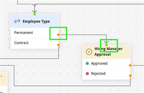 Service Request Onboarding Workflow