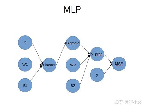程序员文库 · 全连接神经网络的原理及python实现