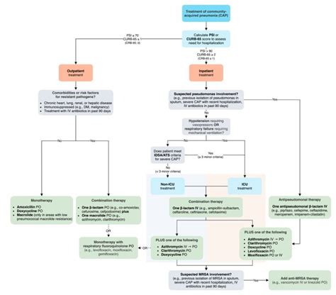 Amboss Medical Knowledge Platform Custom Session For Nursing Students