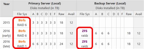Btrfs Ntfs コピー exoacsuppo