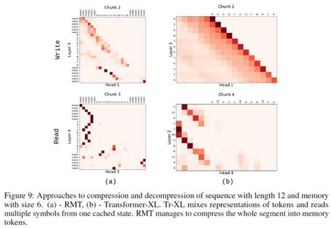 【日本語訳】recurrent Memory Transformer