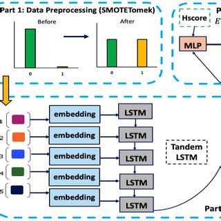 The Structure Of Dmnet Par T Use The Elderly People Records And