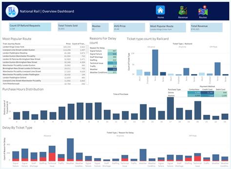 roopesh singhal on linkedin roopesh singhal s data analytics project