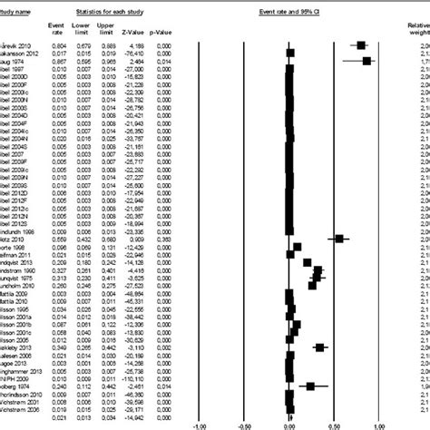 An Example Of A Forest Plot Download Scientific Diagram