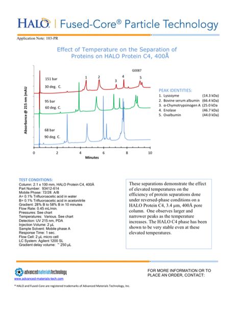 Effect Of Temperature Separation Of Proteins