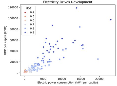 📊 6 Expert Tips For Custom Scatter Plots In Power Bi By Power Bi Publication Editors