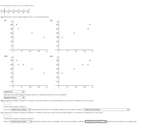 Solved Five Observations Taken For Two Variables Follow A
