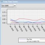 Text Mining Software SAS Text Miner SAS India