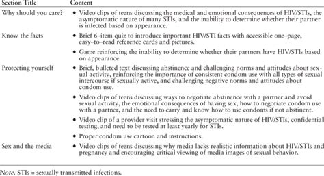 Content Of Let S Talk About Sex CDROM Download Table