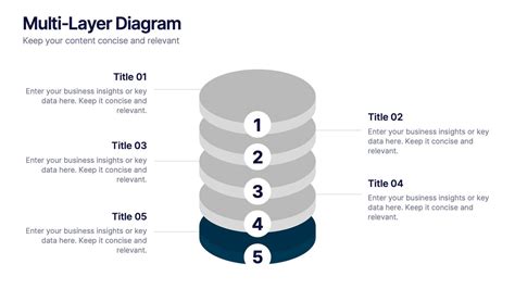 Presentation Layer Diagram