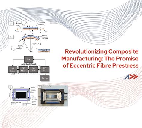 Addcomposites On Linkedin Revolutionizing Composite Manufacturing The Promise Of Eccentric Fibre…