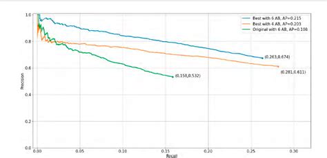 figure 9 from pedestrian detection model based on tiny yolov3