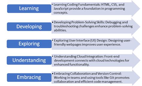 IBM SKILLSBUILD FOR ADULTS TNSDC