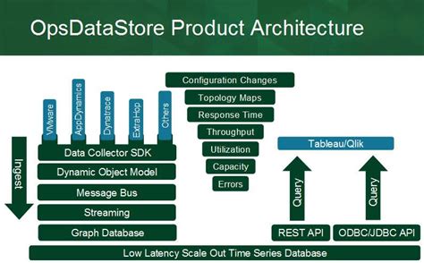 Startup Takes Big Data Approach To Data Center Troubleshooting