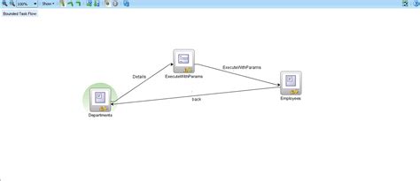 How To Restrict Re Execute Adf Table Iterator Query In Taskflow Oracle Forums