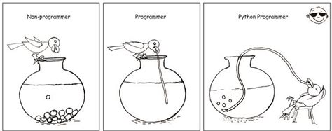 Difference Between Selenium Ide And Selenium Webdriver By Jaya Priya
