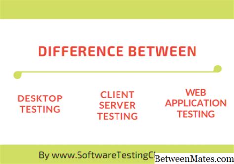 Aplicación De Servidor De Cliente Y Aplicación Web Software 2025