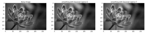 Image Processing Preprocessing Techniques With Opencv