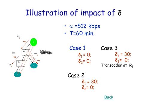 Ppt Efficient Streaming For Delay Tolerant Multimedia Applications Powerpoint Presentation