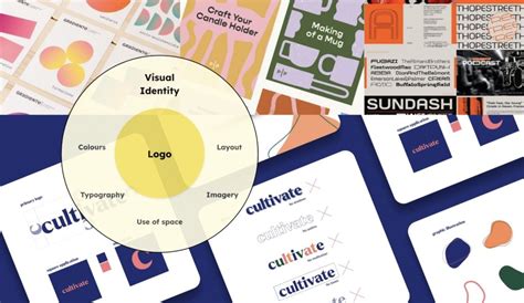 Visual Identity Vs Branding A Complete Guide For Business Success