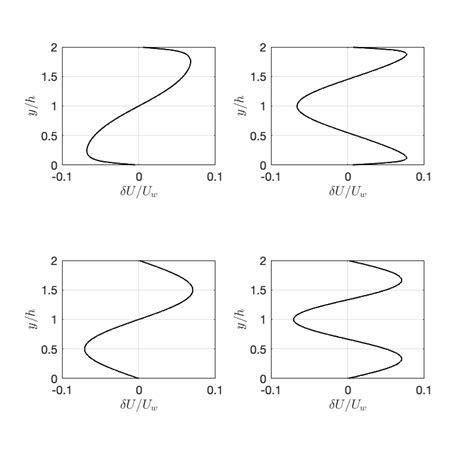 The Structure Of The Least Damped Modes In Diffusive Models Top Download Scientific Diagram