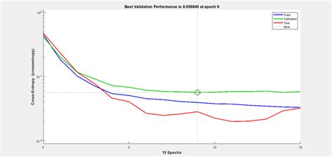 Mse Result Of The Fingerprint Verification Algorithm Download