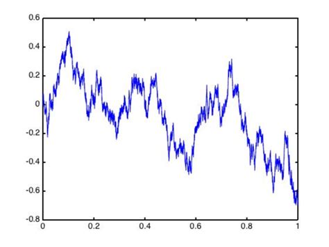 a real valued function f ′ x with a smooth curve[3] download