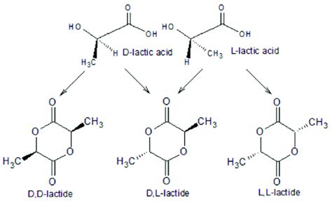 The Enantiomers L Lactic Acid And D Lactic Acid From Which To Obtain