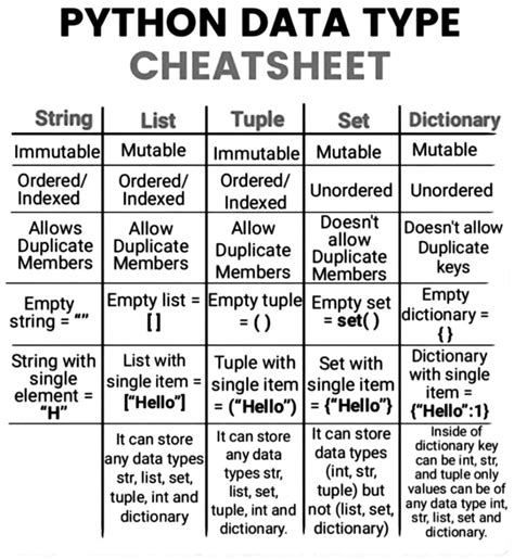 Abinesh C On Linkedin Python Pythonprogramming Programmingskills