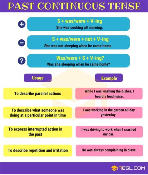Past Continuous Tense Definition Useful Rules And Examples ESL