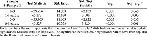 Pairwise Comparisons Of ADC Values With MRI Tonami Grades Download Scientific Diagram