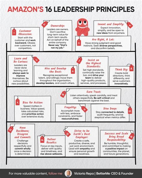 What Are The 16 Amazon Leadership Principles For Success Infographic