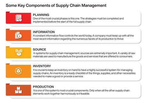 Why Choose An Mba In Supply Chain Management Online Manipal