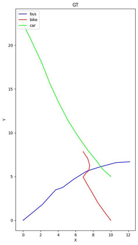 Disjoint Tracking And Classification — Stone Soup 1 3 Documentation
