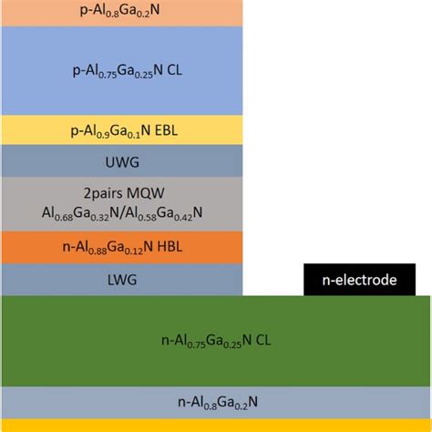 The Schematic Diagram Of Ld Structure Download Scientific Diagram