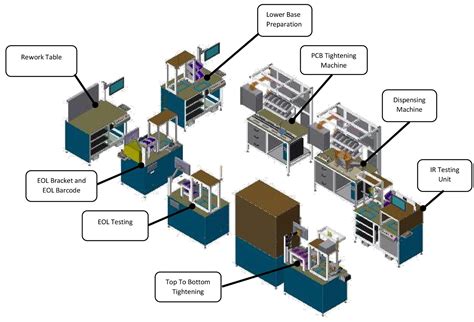 Assembly Vehicle At Victoria Jenkins Blog