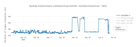 Increased Variance In Some Benchmark Tests · Issue 87324 · Dotnetruntime · Github