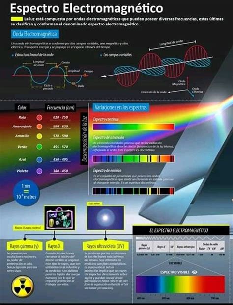 Pin De Charlie Bravo En Ingenierías Ciencia Y Conocimiento Ciencias Del Espacio Espectro
