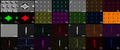 Printed 3d Alloy Nanostructures A Binary Alloy Cupd Nanostructure Download Scientific