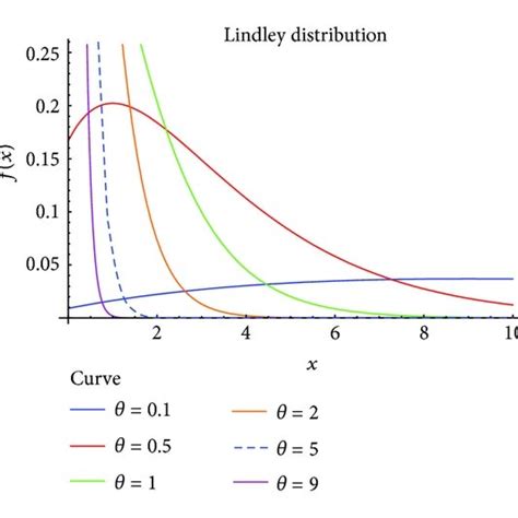 Pdf On The Mean Residual Life Function And Stress And Strength Analysis Under Different Loss