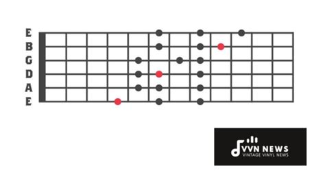 Lydian Mode [brighten Your Melodies With This Unique Scale]