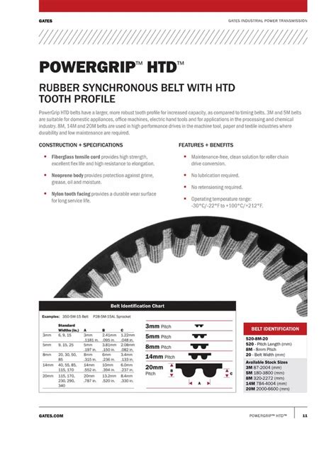 Synchronous Timing Belt For Cnc Machine At Best Price In Surat Id