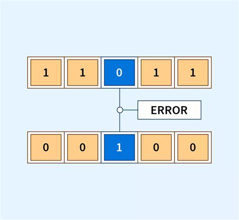 Checksum Diagram