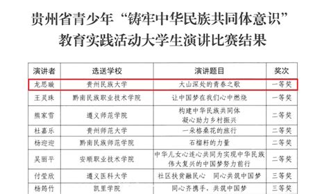 两个一等奖一个优秀奖贵州民族大学在这项省级比赛中获佳绩 征文 决赛 青春