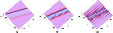 Interactions Between The Anti Dark And Dark Solitons With The Same As