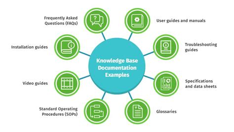It Knowledge Benefits Of Using A Knowledge Base It Service Portal