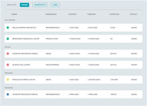 Ui Group By In Workflows List · Issue 3591 · Argoprojargo Workflows · Github